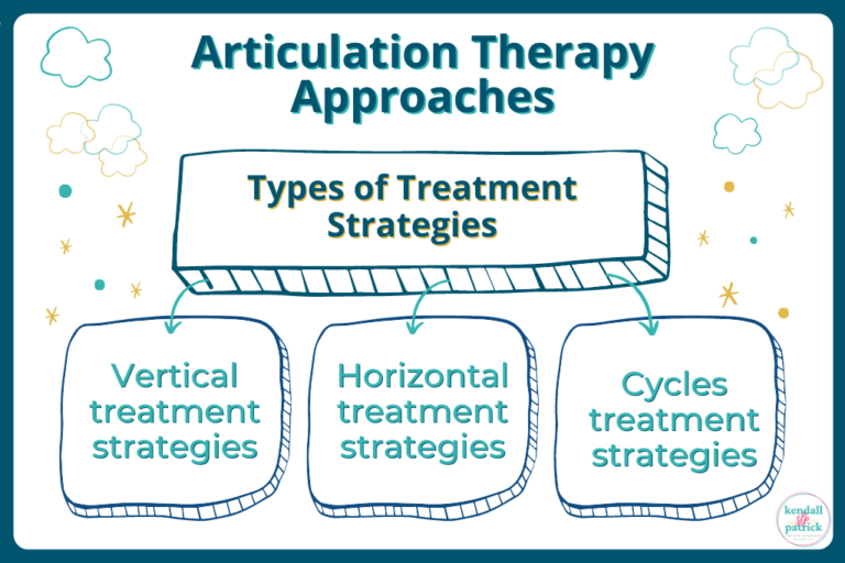 Why is knowing about the different articulation therapy approaches ...