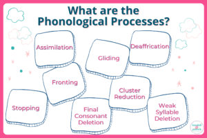 What is a phonological processes disorder? Discover all you need to ...